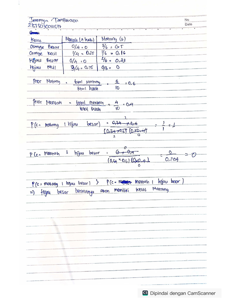 SP - Jeremya Tampubolon - 215150300111017 | PDF