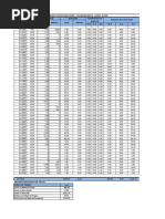 ISO Tolerances: Nominal Dimension Tolerance Zone in MM (External ...