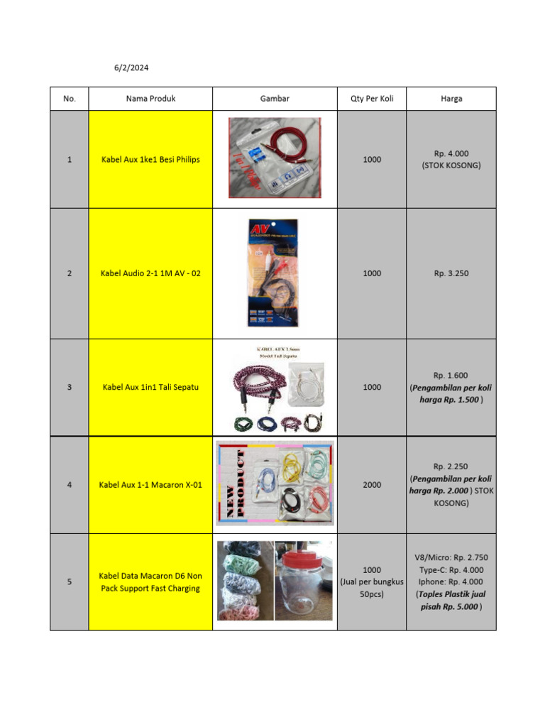 Kabel Data | PDF | Information And Communications Technology | Smart ...