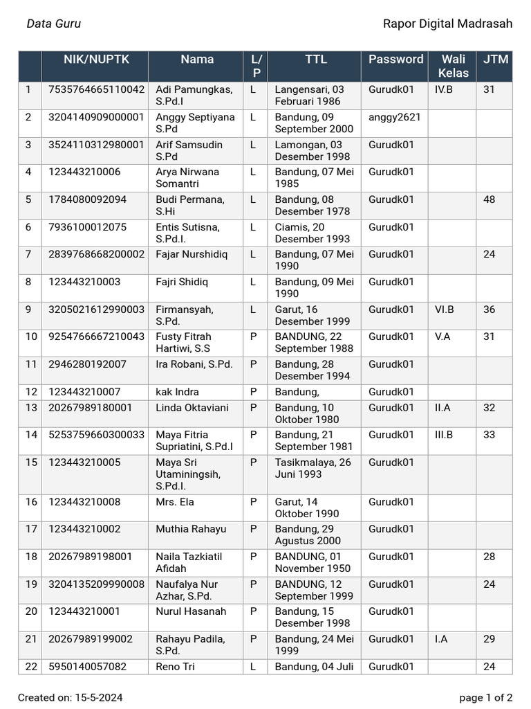 Akun RDM Mi DK 2024 | PDF