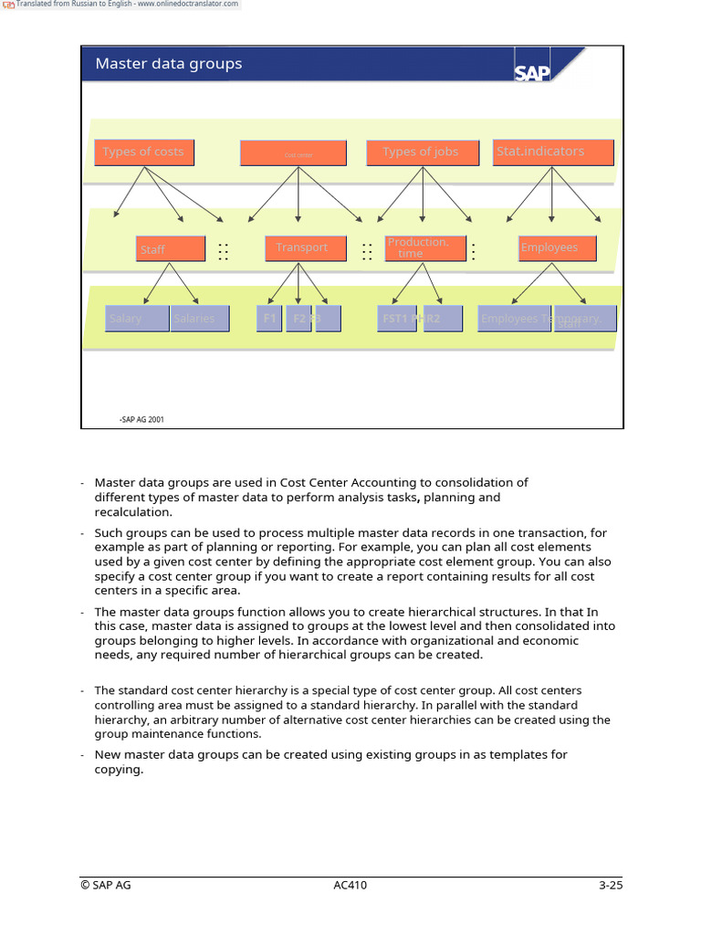 Ac410 2 | Download Free PDF | Hierarchy | Data
