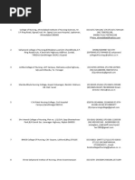 Gujarat CDHO Contact Directory 2024 | PDF