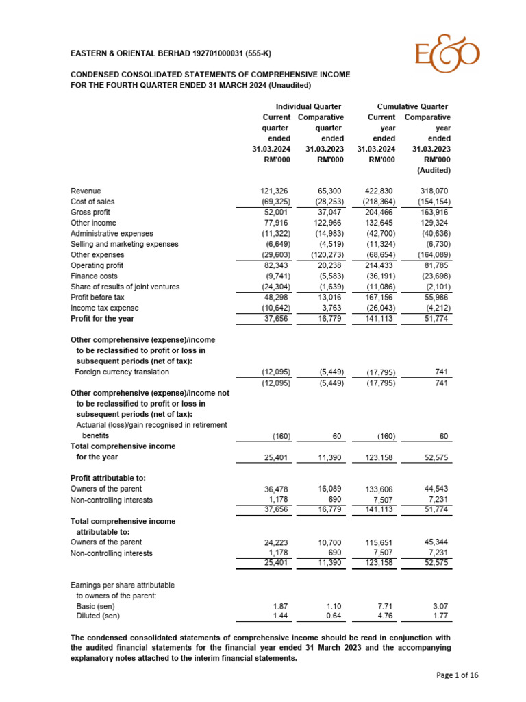 Bursa 4Q2024 | PDF | Financial Statement | Equity (Finance)