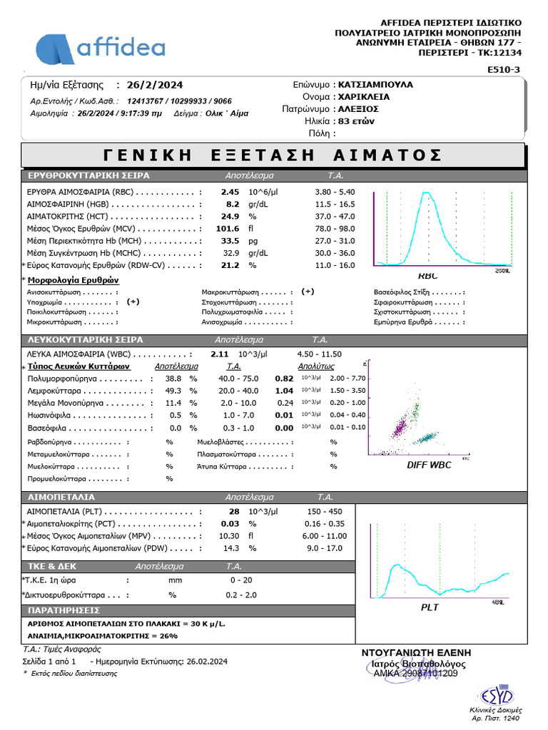 Affidea Περιστερι Ιδιωτικο Πολυιατρειο Ιατρικη Μονοπροσωπη Ανωνυμη ...