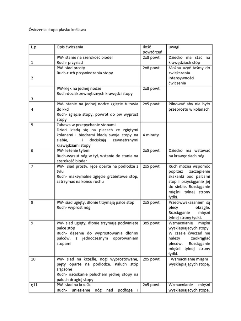 Ćwiczenia Stopa Płasko Koślawa | PDF