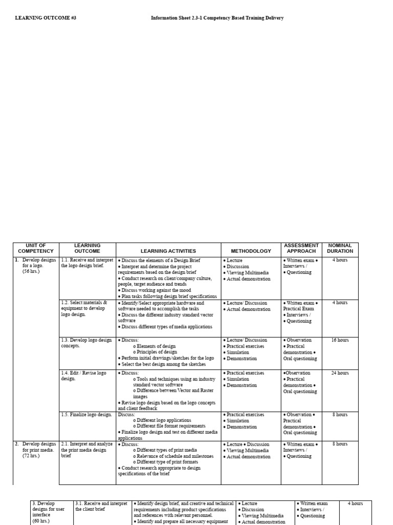 Competency Based Training Delivery | PDF | 3 D Computer Graphics | Simulation