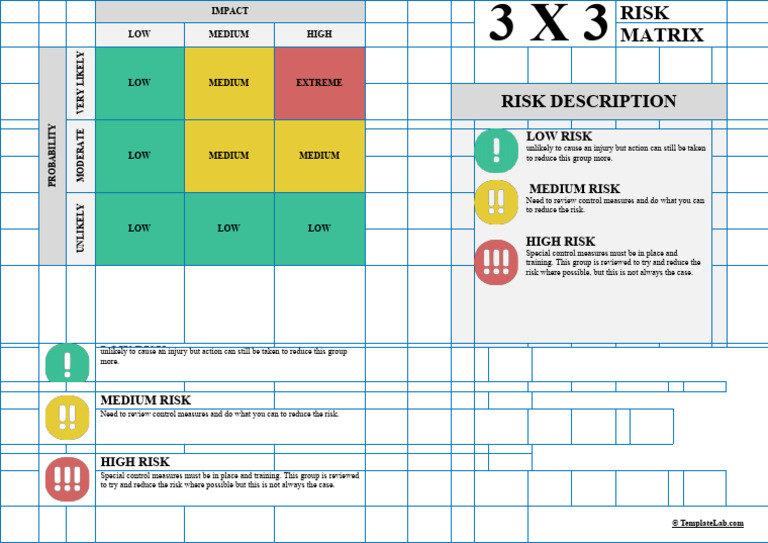 Risk Description | PDF | Risk | Probability