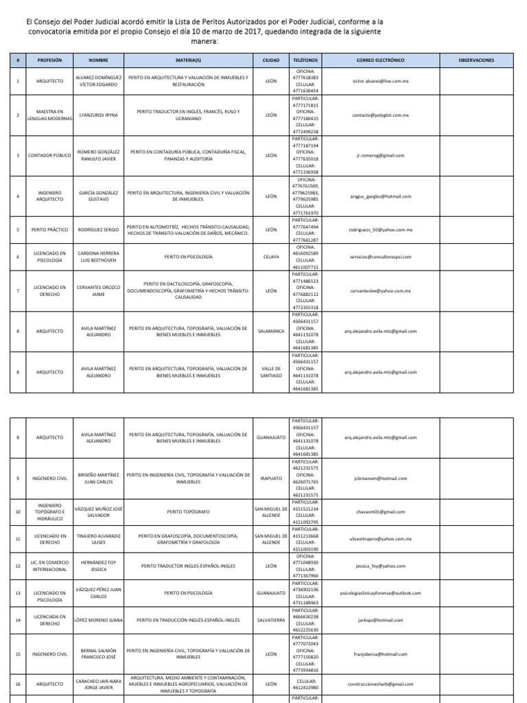 Lista de Peritos Autorizados 2017 | PDF | Contador | Science