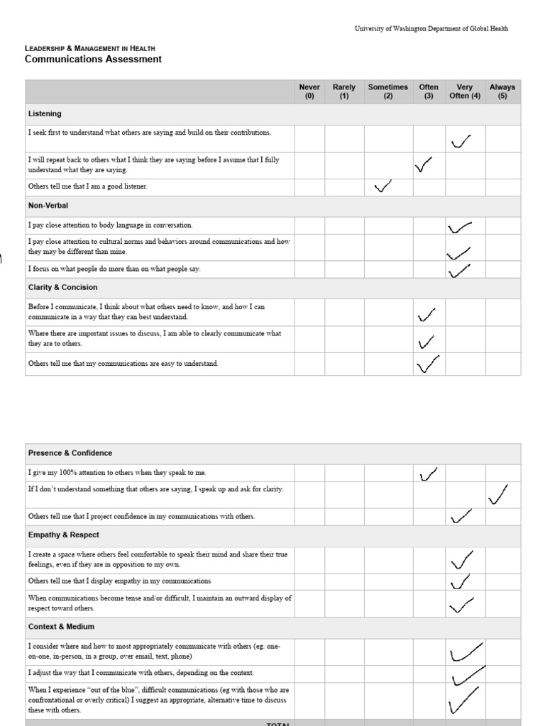 Lmih Communications-Assessment | PDF | Communication | Empathy