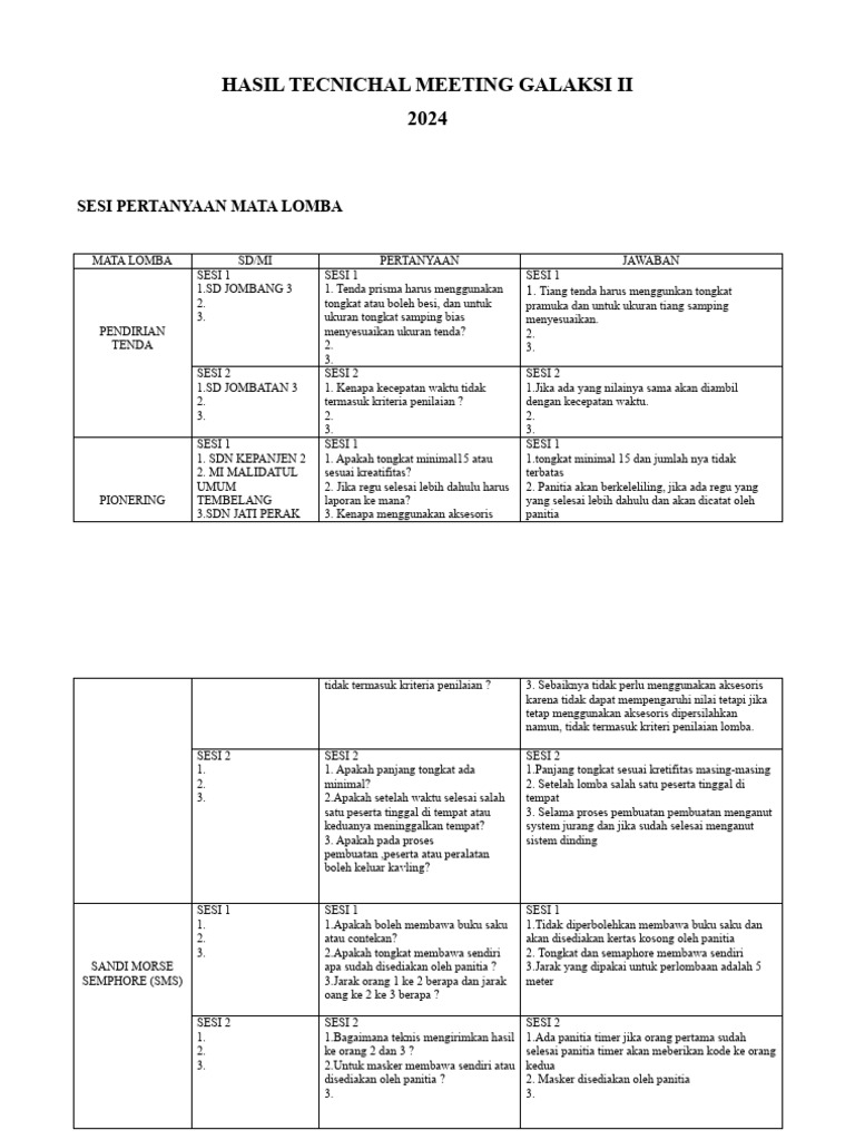 Hasil Tecnichal Meeting Galaksi Ii 2024 | PDF