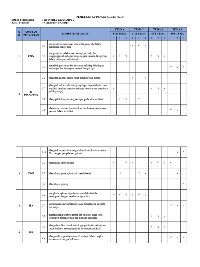 Pemetaan KD Pengetahuan Semester 2 | PDF