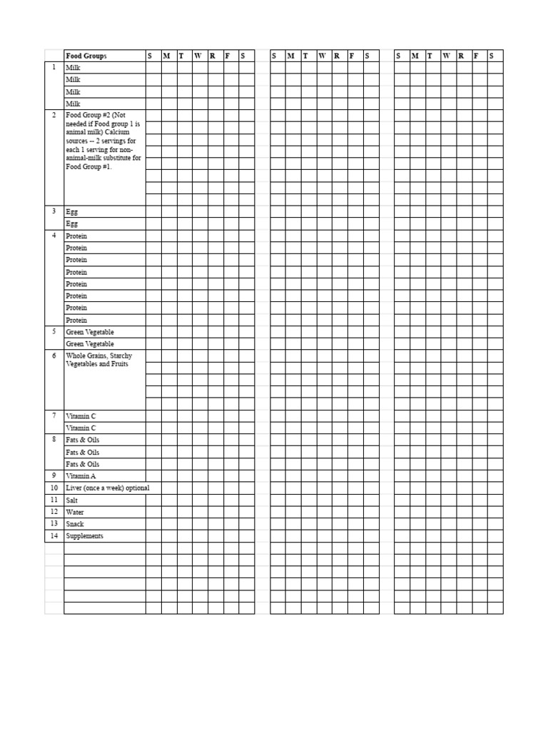 Food Tracking Chart Brewer Diet Minimum | PDF | Wellness | Technology ...