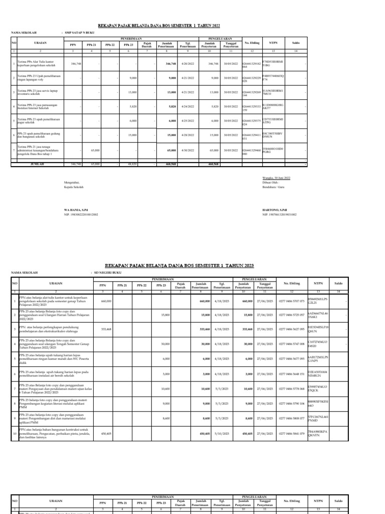 SDN BUKU - Rekap Pajak Semester 1 - 2023 | PDF