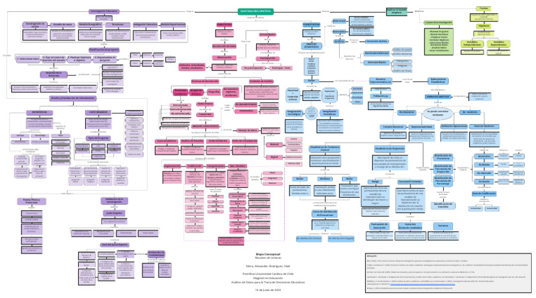 Neira A. Rodriguez S. EJEMPLAR Mapa Conceptual | PDF | Estadísticas ...