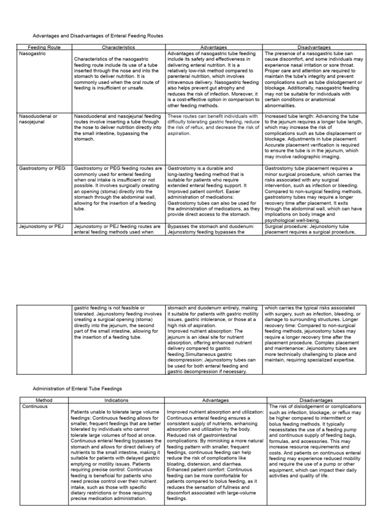 Enteral Feeding Routes: Pros and Cons | PDF | Diseases And Disorders ...