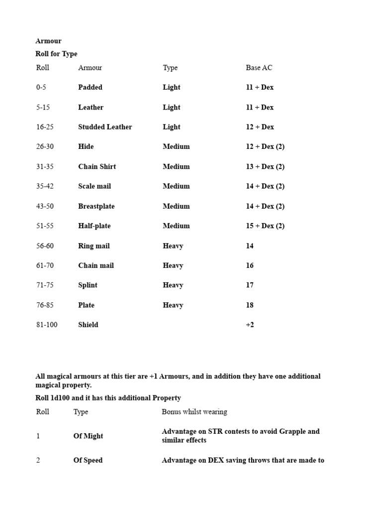 Magic Weapon and Armor Table | PDF