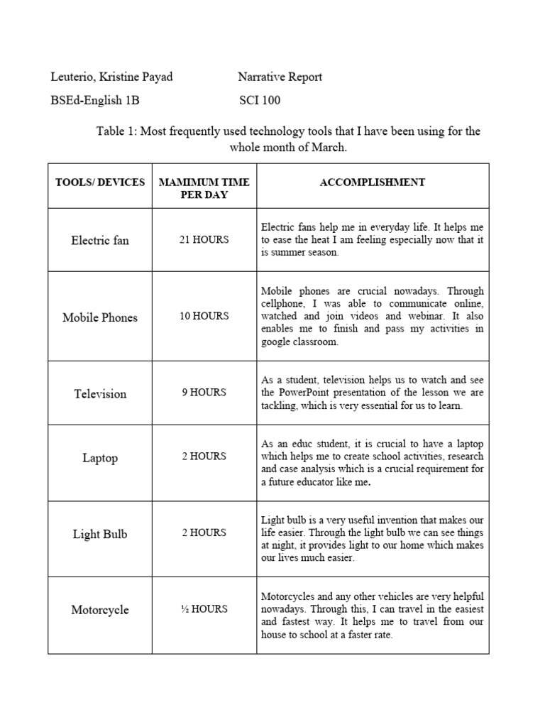 Narrative Report Sci 100 | PDF | Computing | Human Communication