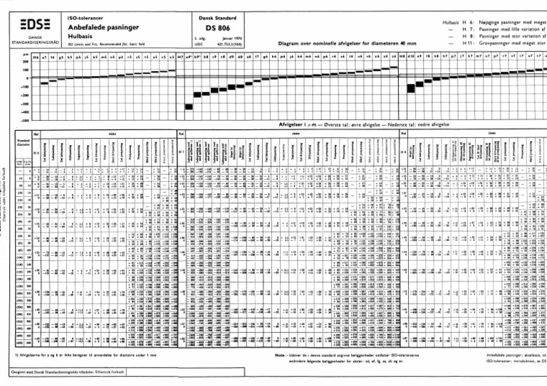 DS806 - ISO Pasninger HUL-basis | PDF