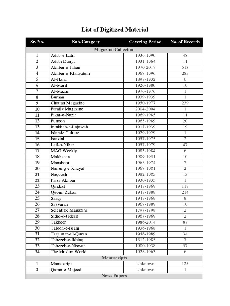 Digitized Material | PDF | Pakistan