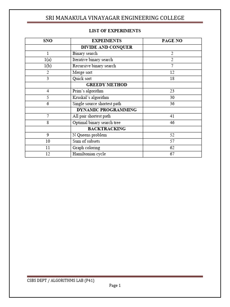 Daa Lab | PDF | Dynamic Programming | Algorithms And Data Structures