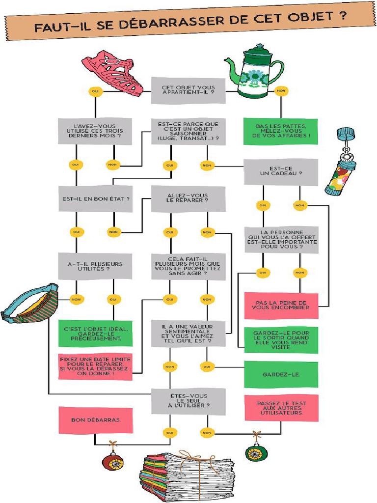 Guide Pour Faire Tri Maison Vite | PDF