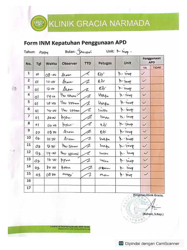 INM Kepatuhan Penggunaan APD Januari | PDF