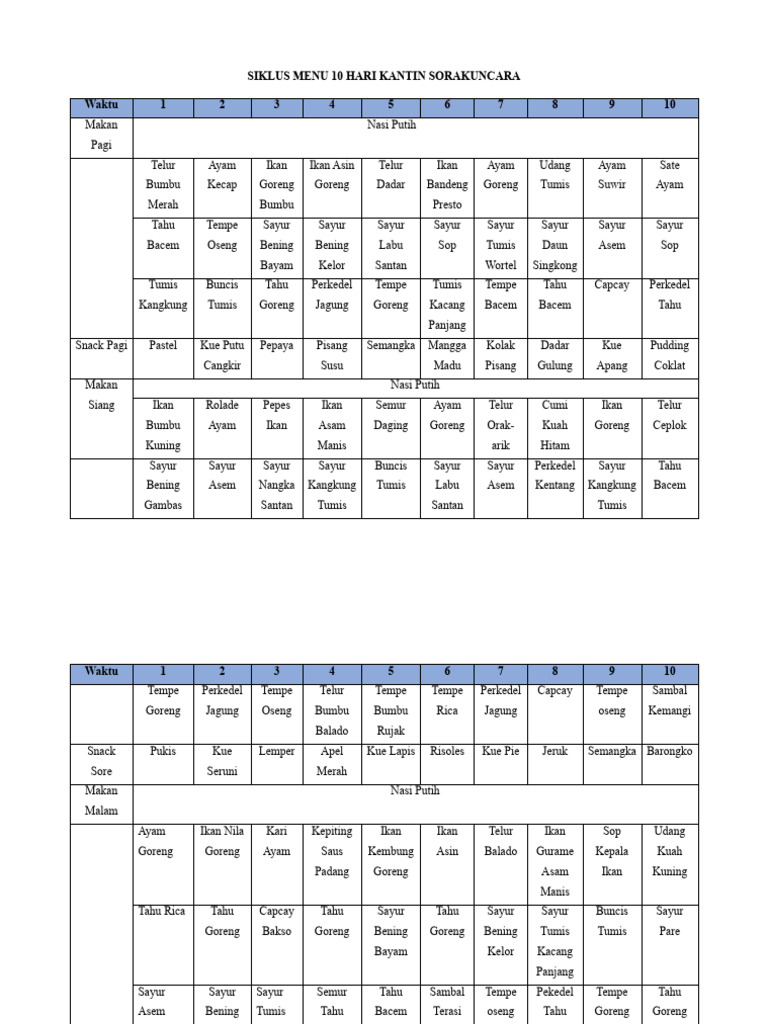 Tabel Siklus Menu 10 Hari | PDF