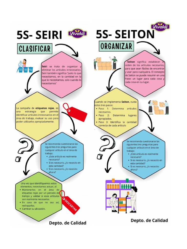 5S - Tips | PDF