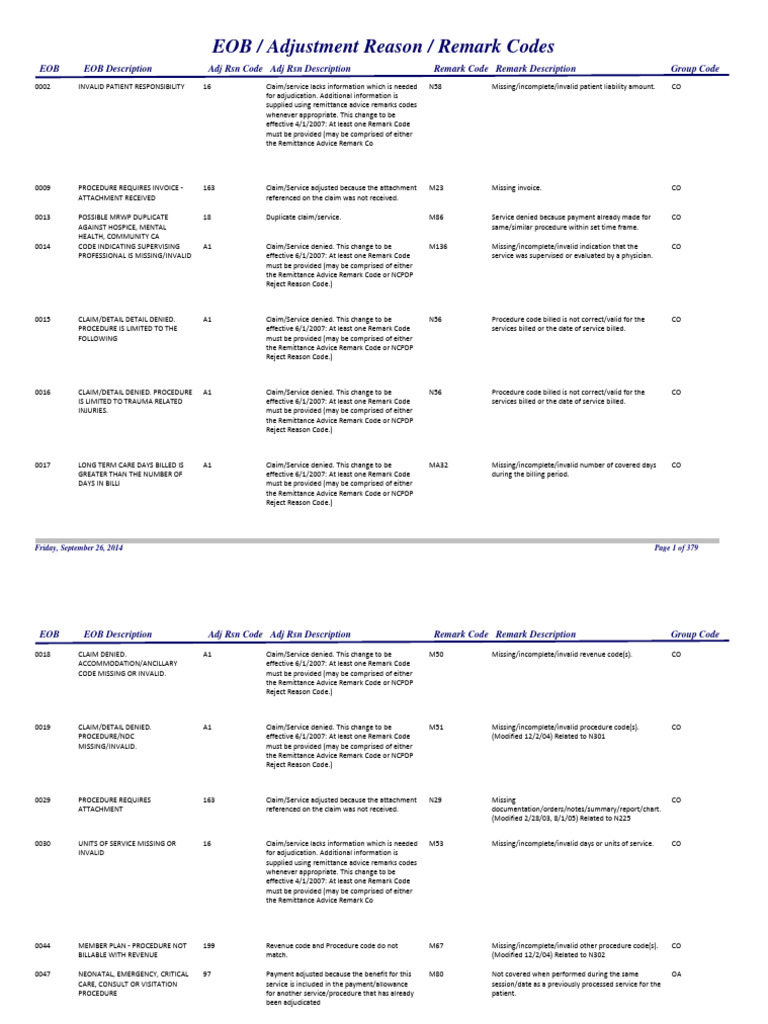 EOB ADJ RSN - Cross Check To Take Exact Action | PDF | Adjudication ...