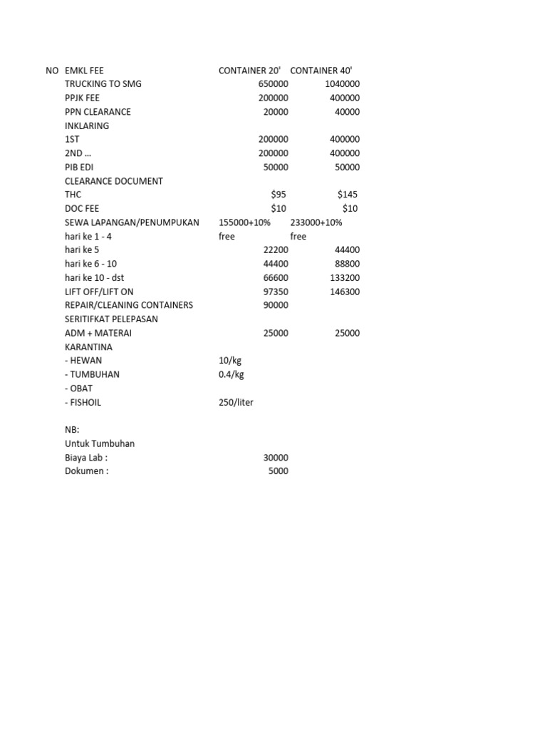 Container Shipping Fees Breakdown | PDF