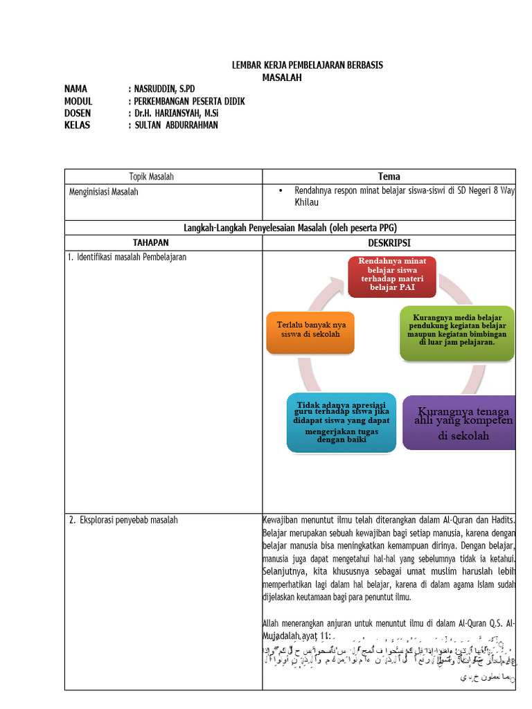Tugas PBL Modul 9 - Compressed | PDF