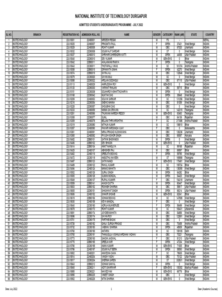 Admission Ug 2022 | PDF | Social Inequality | Discrimination & Race Relations