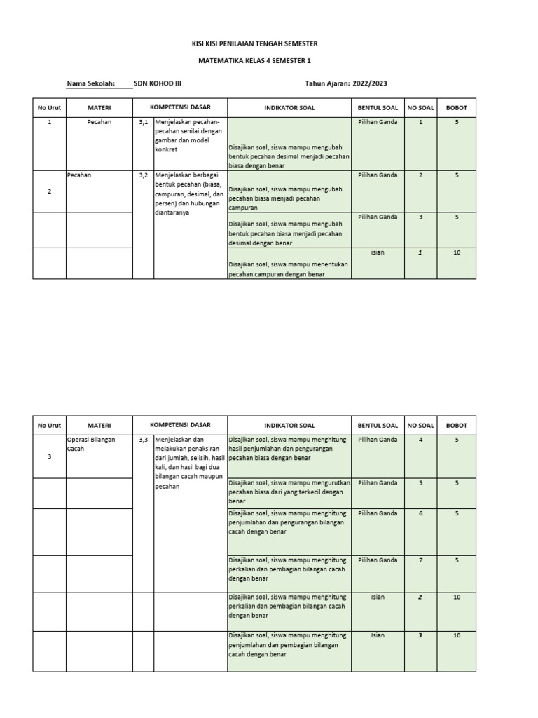 Kisi-Kisi Soal Dan Instrumen Penilaian (Formatif Dan Sumatif) (SD 4, 5 ...