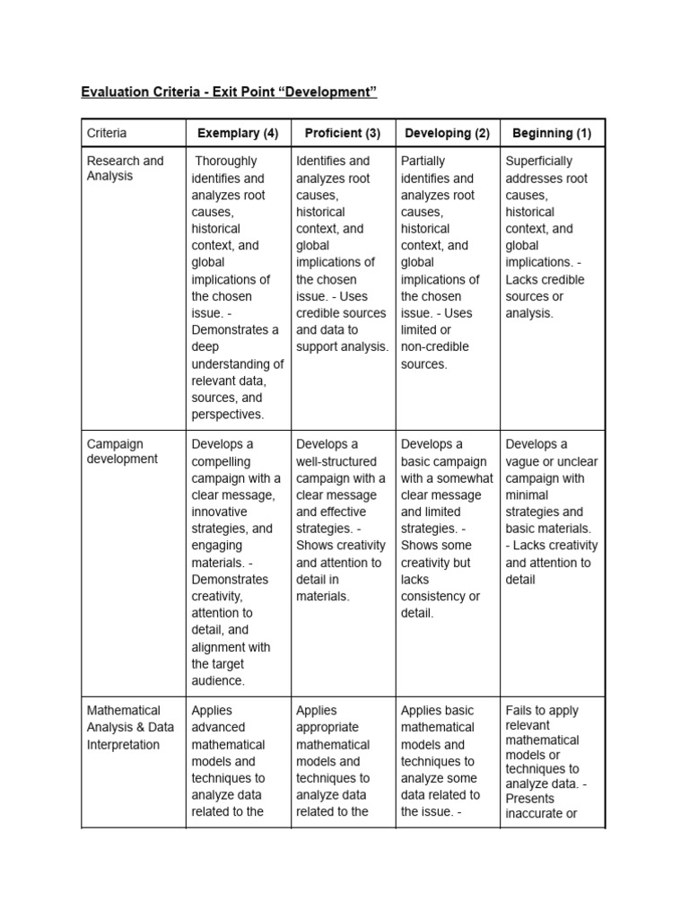 Interdisciplinary Project Rubric | PDF | Creativity | Data Analysis