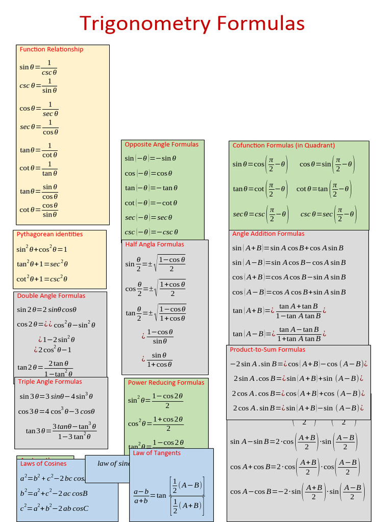 Trigonometry Formulas | PDF | Geometry | Euclidean Plane Geometry