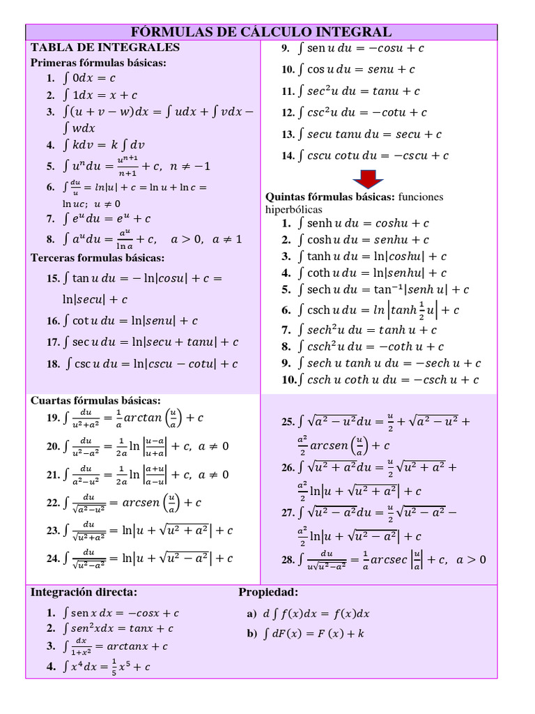 Formulario de Fórmulas Integrales | PDF | Funciones especiales ...