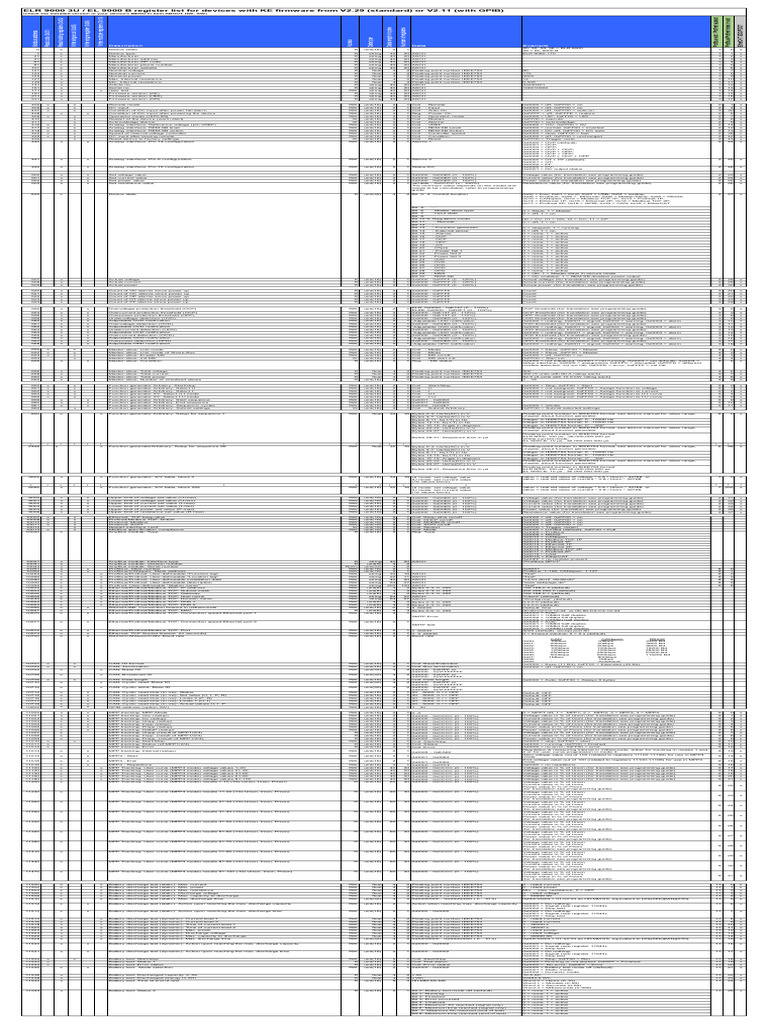 Modbus Register EL9000BHP KE2.29+ EN | PDF | Computer Hardware | Computer Engineering