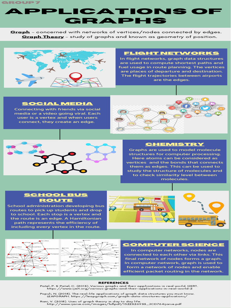 Mathmworld Infographic 7 | PDF | Graph Theory | Vertex (Graph Theory)
