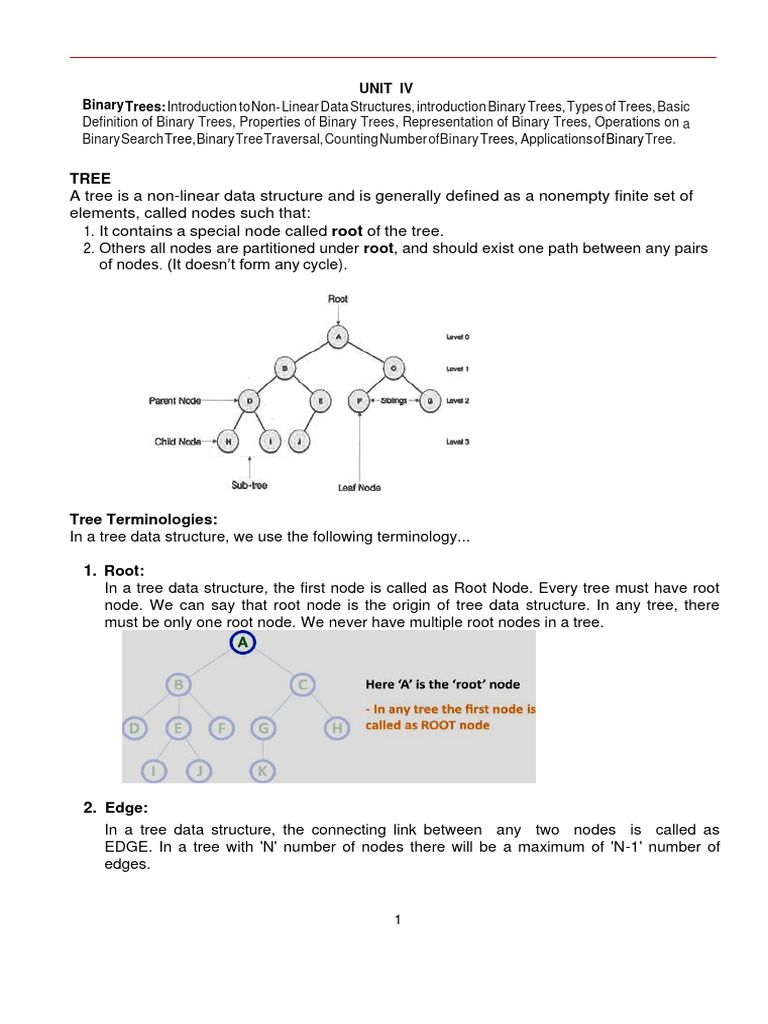 DS. Unit IV | PDF | Algorithms And Data Structures | Computer Programming DS. Unit IV | PDF | Algorithms And Data Structures | Computer Programming