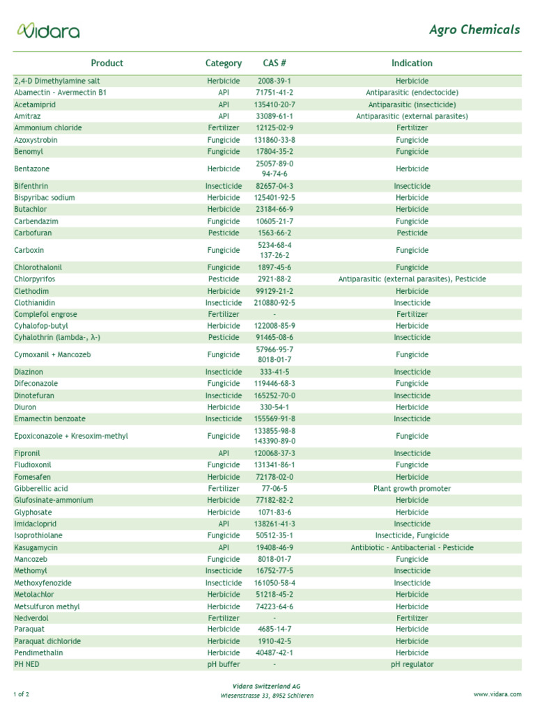 vidara-agro-product-list | Download Free PDF | Herbicide | Pesticide