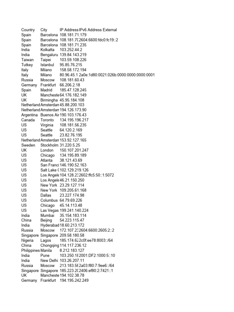 IP Address View | PDF | Network Layer Protocols | I Pv6 IP Address View | PDF | Network Layer Protocols | I Pv6