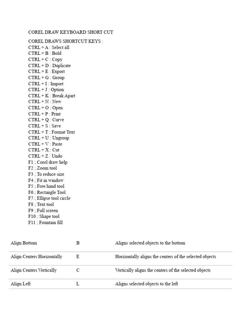 Shortcutcorel | PDF | Control Key | Software