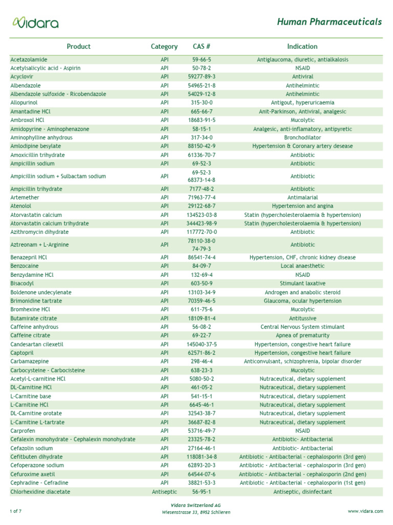 vidara-human-pharmaceutical-product-list | PDF | Vitamin | Dietary Supplements
