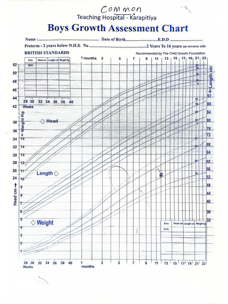 Centile Charts - 240525 - 112927 | PDF