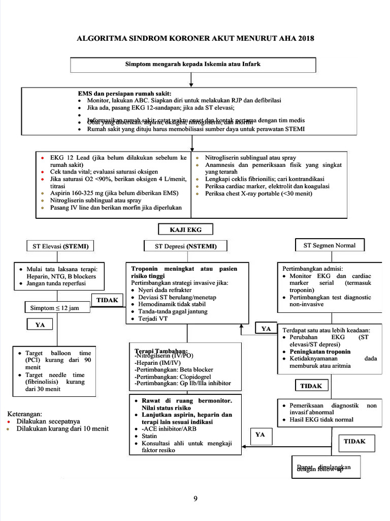 PDF Algoritma Sindrom Koroner Akut Menurut Aha 2018 Fix - Compress | PDF