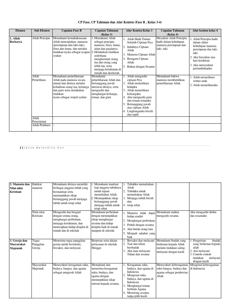 CP - Pak Fase B (Kls. 3-4) | PDF