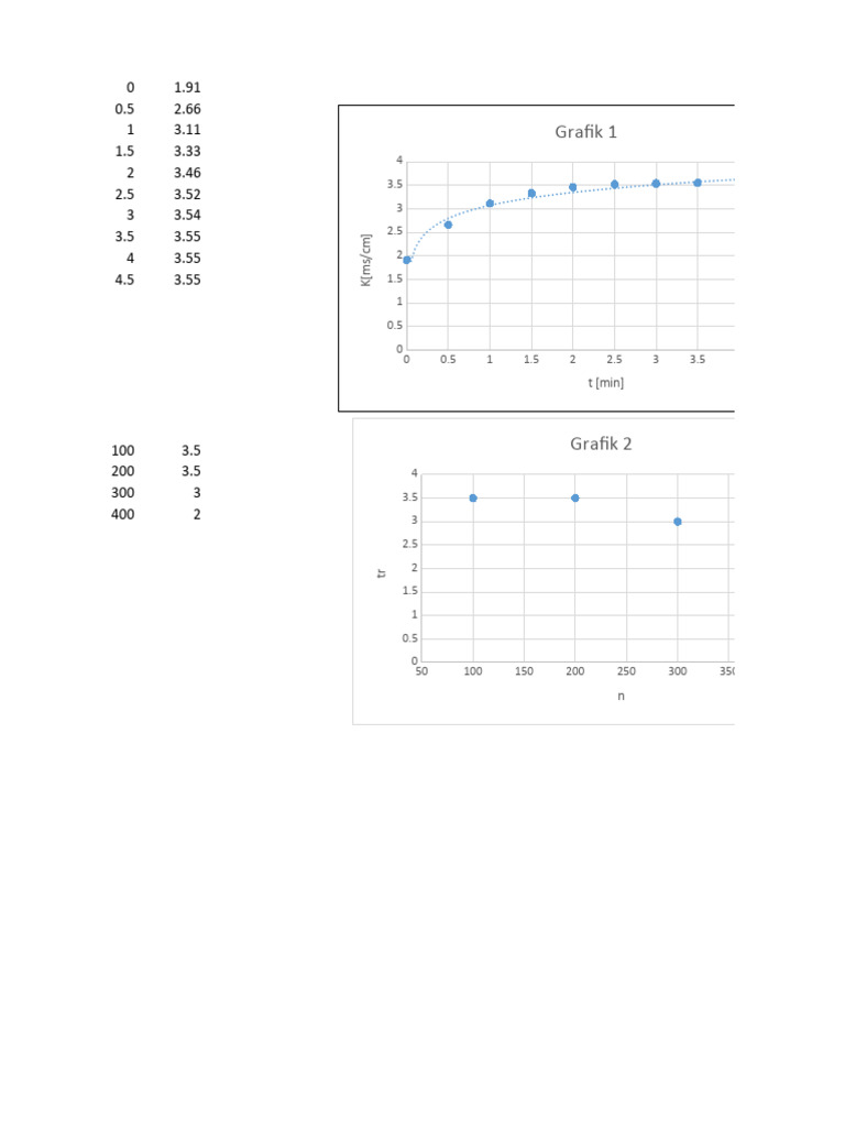 Grafik 1: T (Min) | PDF