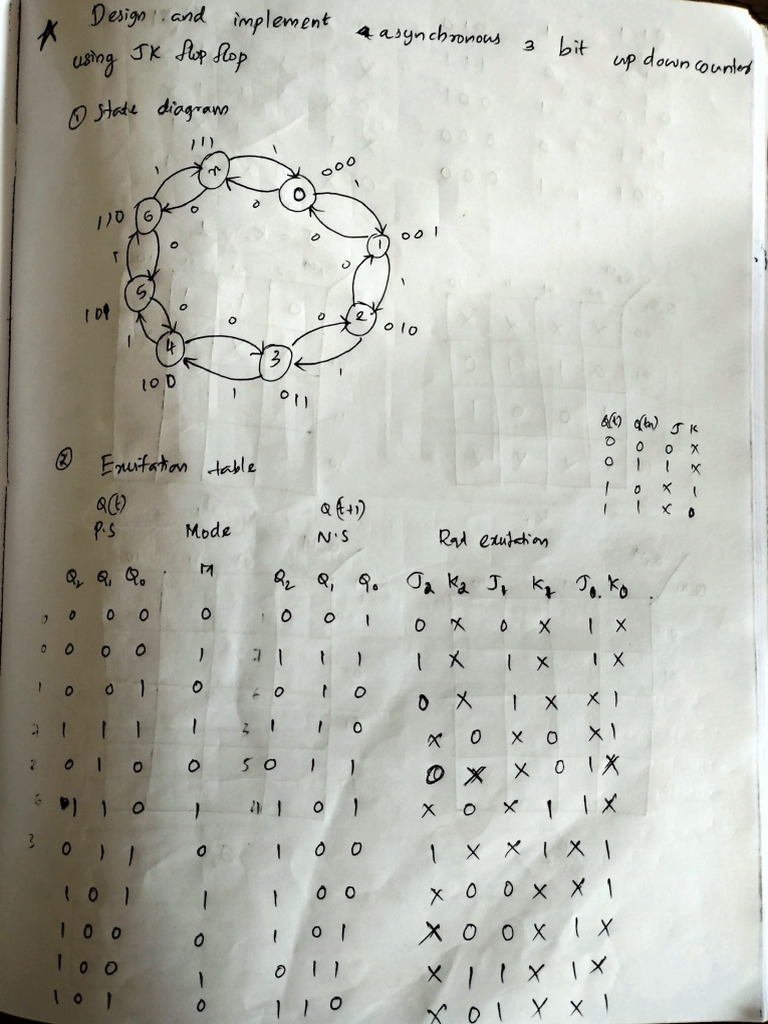 Ece Notes Continued | PDF