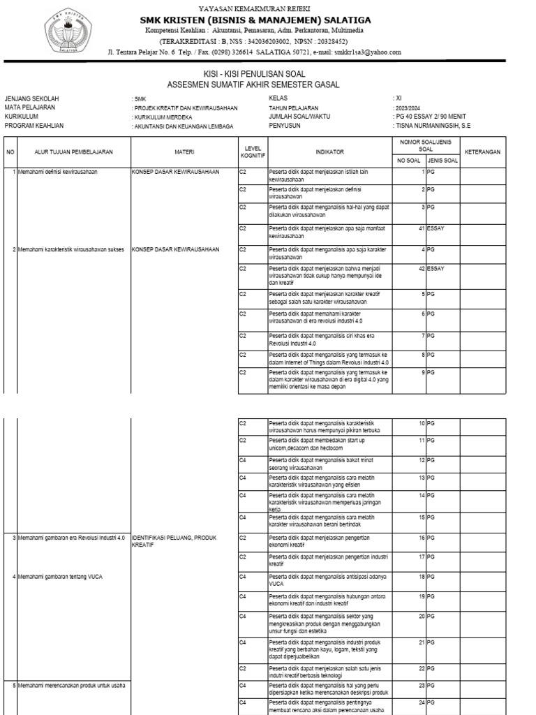 Form Kisi-Kisi Sas Kuker PKK | PDF