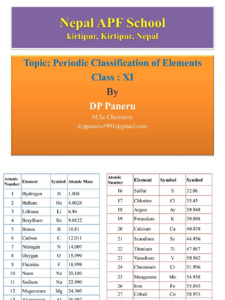 Periodic Classification of | PDF